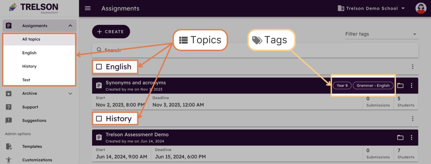 Topics & tags - Trelson